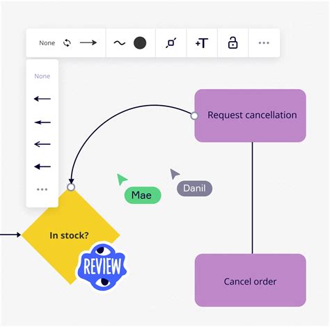 What Is A Block Diagram And How To Create One Miro