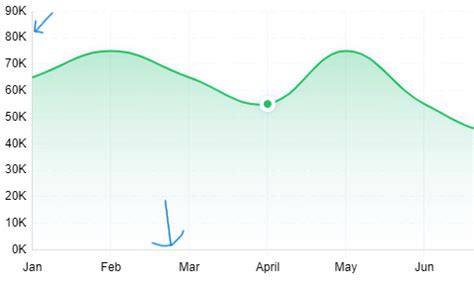 Javascript How To Remove Left And Bottom Border In React Chart Js Stack Overflow
