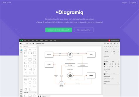 Create Flowcharts BPMN UML And Other Unique Diagrams In A Breeze Flow Chart Productivity