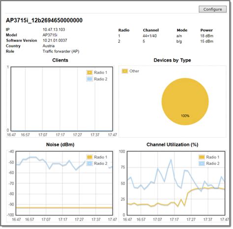 ExtremeWireless CLI Reference Guide