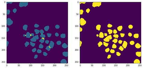 Github Insanelife Nucleus Detection Kaggle Data Science Bowl 2018（u Net）