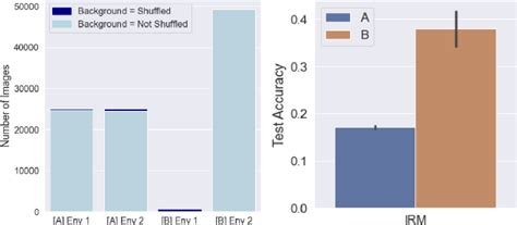 Figure 1 From Repeated Environment Inference For Invariant Learning Semantic Scholar