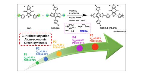 Pbdb T Accessed Via Direct Ch Arylation Polymerization For Organic Photovoltaic Application
