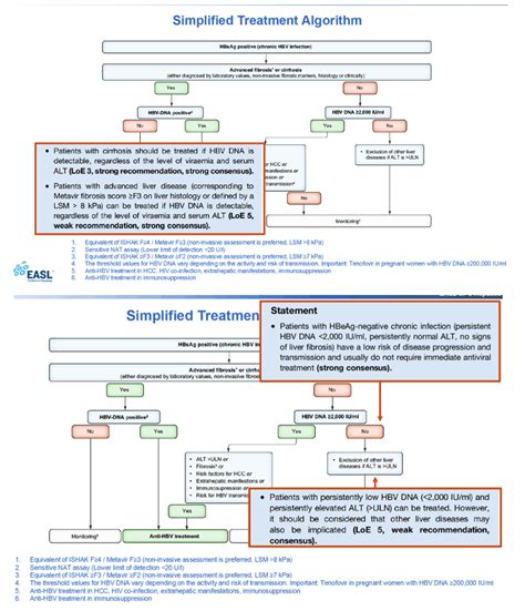 EASL Clinical Practice Guidelines Hepatitis B