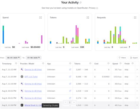 Using Openrouter For Single Api Key Access To All Your Llm Models Cylabbe