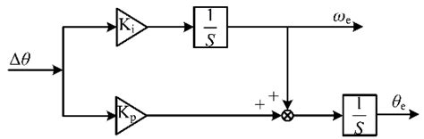 High Frequency Square Wave Injection Sensorless Control Method Of Ipmsm Based On Oversampling Scheme