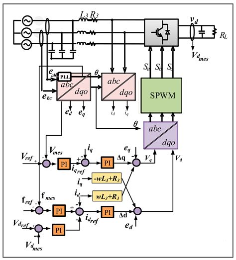 Energies Free Full Text Hybrid Microgrid Energy Management And Control Based On