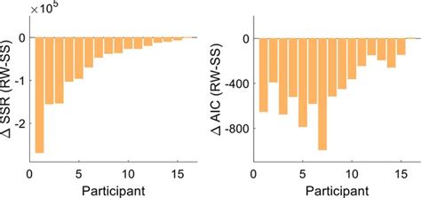 contextual effects in sensorimotor adaptation adhere to associative