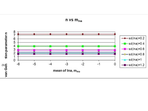 Ppt Estimation Of Characteristic Relations For Unsaturated Flow