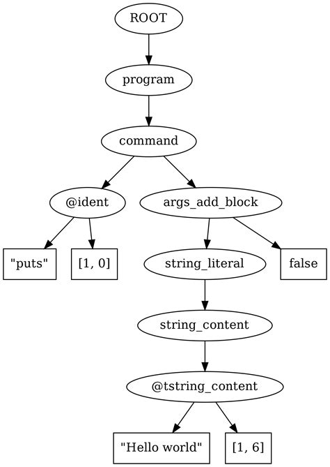 GitHub Pocke Rpr RPR Displays Ruby S AST On Command Line