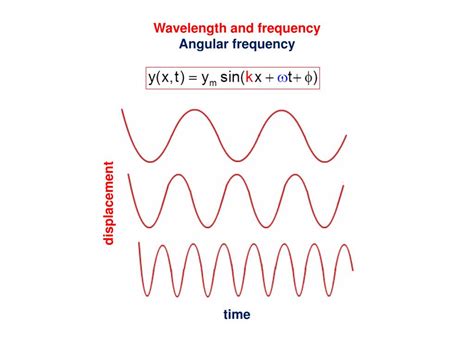 PPT PHYS General Physics II PowerPoint Presentation Free Download ID
