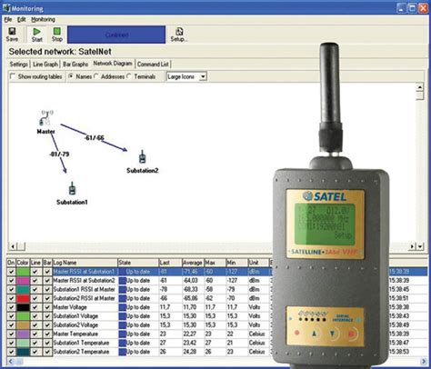Satel Launches Versatile Vhf Data Modem And Network Management Software