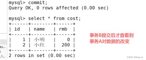Mysql 事务mysql更新丢失 Csdn博客