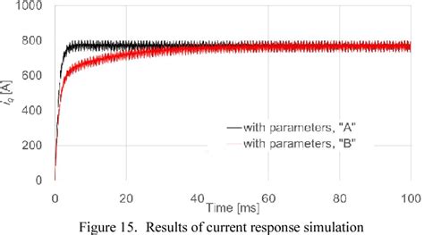 Figure 2 From Principle Of Variable Leakage Flux Ipmsm Using Arc Shaped