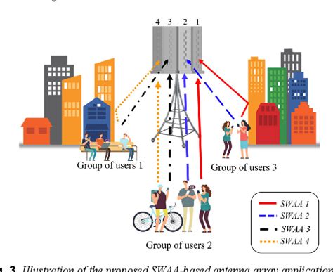 Figure 1 From Dual‐band Switched‐beam Antenna Array For Mimo Systems Semantic Scholar
