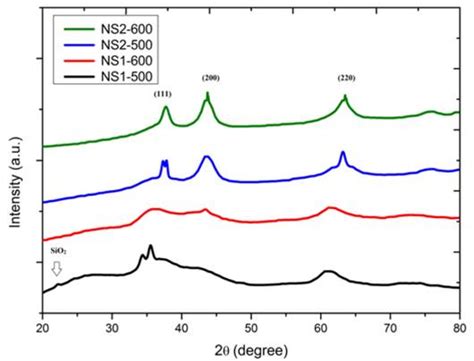 Impurity Defect Induced Ferromagnetism Investigation Of Sio2 Supported Nio Particles