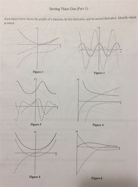 Solved Sorting Them Out Part Each Figure Below Shows The Chegg