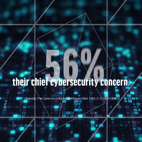Kyle Lopez On Linkedin Cybersecurity Insights Report