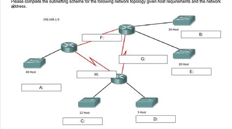 Solved Please Complete The Subnetting Scheme For The