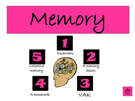 PPT Memory PowerPoint Presentation Free Download ID