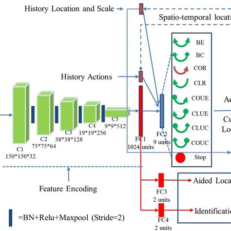Architecture Of The Proposed Framework The Proposed Deep Reinforcement Download Scientific