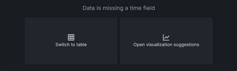 Problem With Specific Date Format Dashboards Grafana Labs Community Forums