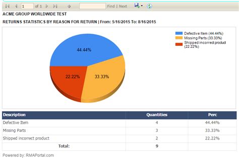 Returns Management Software Improve Vendor Customer Relationship By