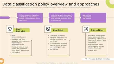 Information Technology Policy And Processes Data Classification Policy Overview And Approaches