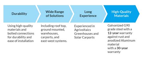 Solar Mounting Structures Bss Energy Solutions
