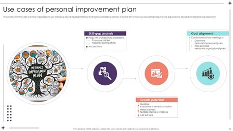 Top 10 Personality Development Powerpoint Presentation Templates In 2024