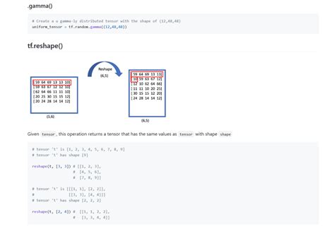 Collection 10 Tensorflow Cheat Sheets Every Ml Engineer Must Download