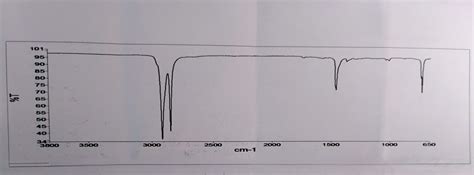 Paper Alum Ldpe Foil Testing Procedure