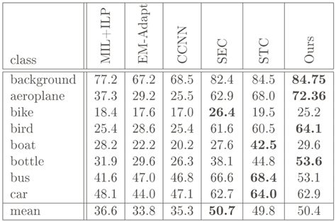 Notes For Amortized Inference And Learning In Latent Crf Yuthons Blog
