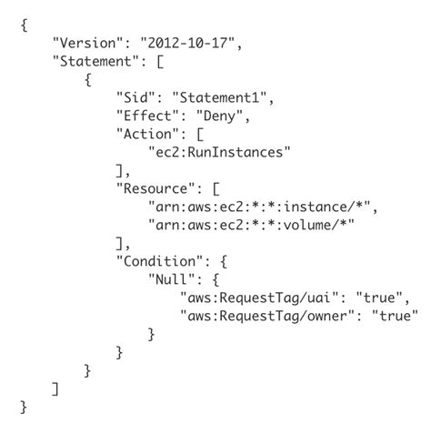 scp for widely enforced tagging policies r aws