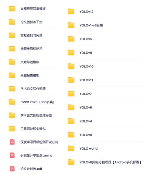 yolo论文创新总结（附yolov1 v12系列论文 代码 项目） csdn博客