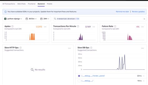 django performance improvements part 2 code optimization product