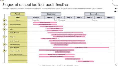 Annual Audit Timeline PowerPoint Templates Slides And Graphics