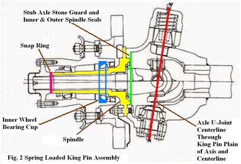 Dana 60 Front Axle Dimensions At Jeff Span Blog