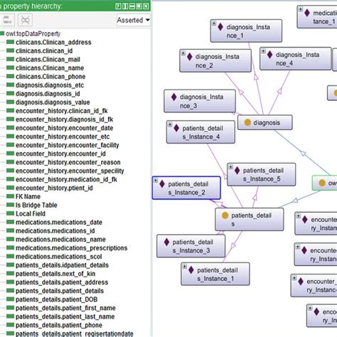 The Class Hierarchy Pane Object Property Hierarchy Data Property Download Scientific Diagram