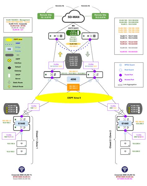 Meraki Campus Lan Planning Design Guidelines And Best Practices Cisco Meraki