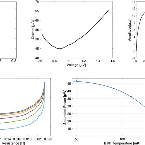 color figure online plots from tes bolometer characterization top