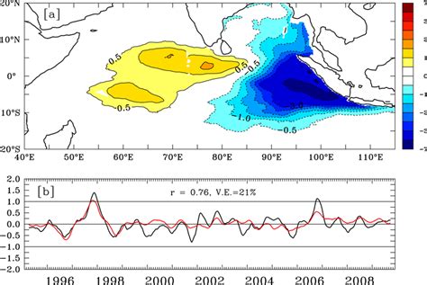 A Empirical Orthogonal Function Eof ‐1 Of Barrier Layer Thickness