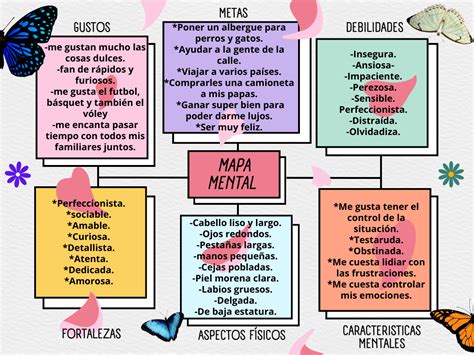 Proyecto De Vida Melany Chamalé Mapa Mental De Mi Proyecto De Vida