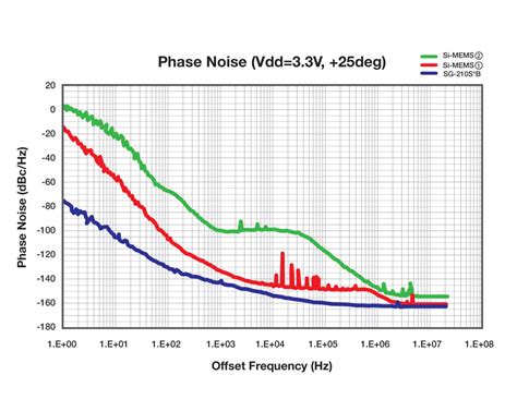 Mems Vs Crystal Oscillators Its All In The Application