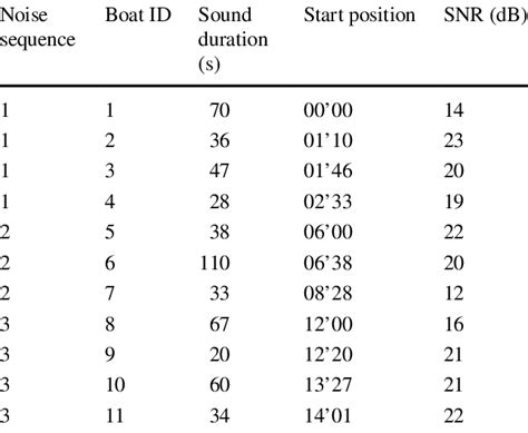 Composition Of The 15 Min Playback Track Broadcast Ing Ambient Noise