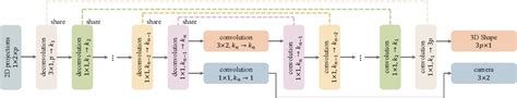 Figure 2 From Deep Interpretable Non Rigid Structure From Motion