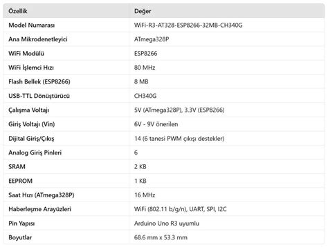 Wifi Tabanlı Arduino Uno Atmega328p 8mb Memory Esp8266 33015 Tl