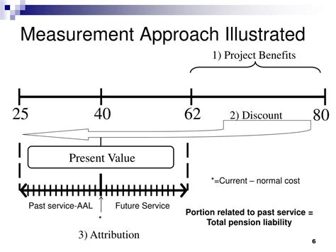 PPT GASB 67 And 68 Pensions GASB 43 And 45 OPEB In Perspective PowerPoint Presentation ID