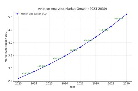 Airline Data Analytics Benefits Challenges And Future Trends