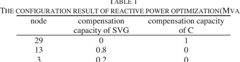 Table 1 From The Optimal Configuration Method For Distribution Network